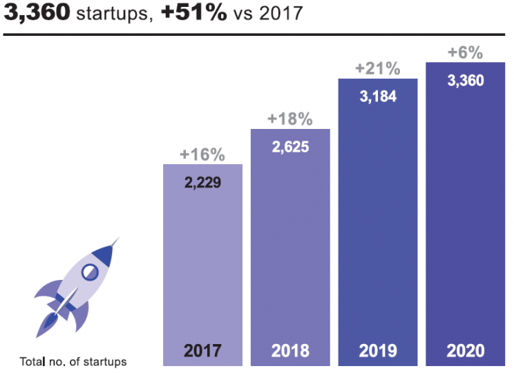 View more publications