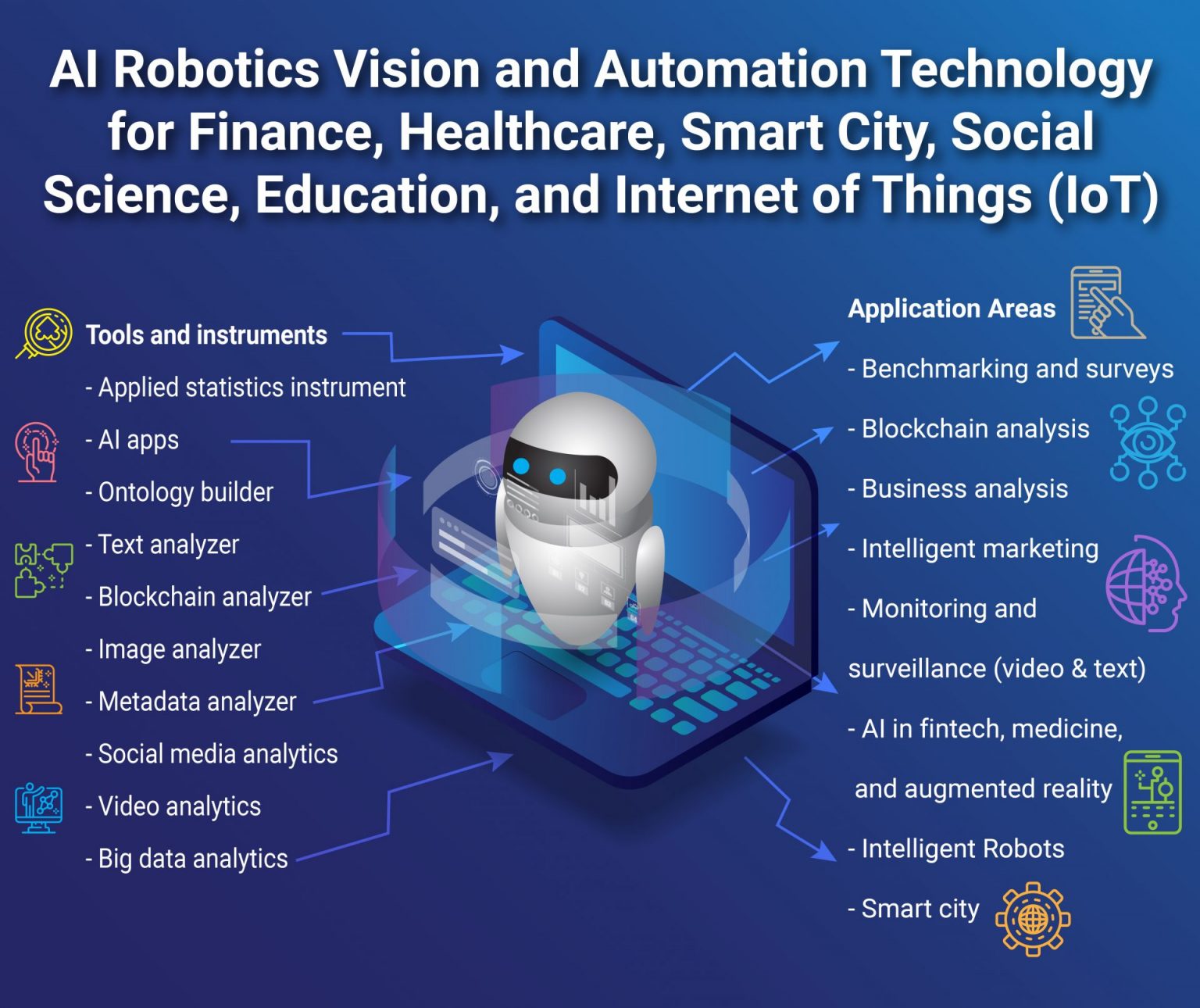 AI Robotics Vision and Automation Technology Challenges Competition ...